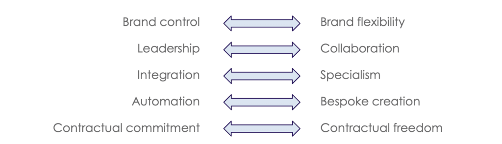 What's the right agency model for your brands - The Observatory ...